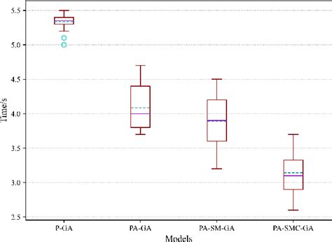 Figure 9 From An Unmanned Aerial Vehicle Swarm System For Tunnel Inspection Problems Semantic