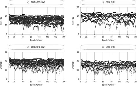 Construction And Accuracy Analysis Of A Bdsgps Integrated Positioning Algorithm For Forests