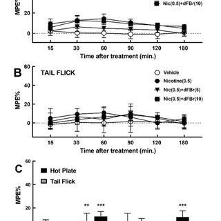A Effect Of Rat Sex On Latency MPE SD To Acute Thermal Download Scientific Diagram