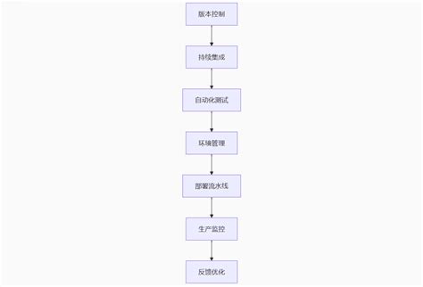 持续测试实践：敏捷时代的质量保障新范式 敏捷测试、持续测试结合 Csdn博客