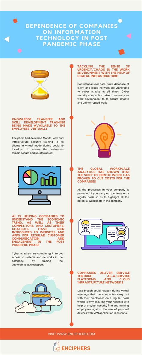 Enciphers On Twitter Cyber Security Is More Crucial Now Enciphers Committed To Secure