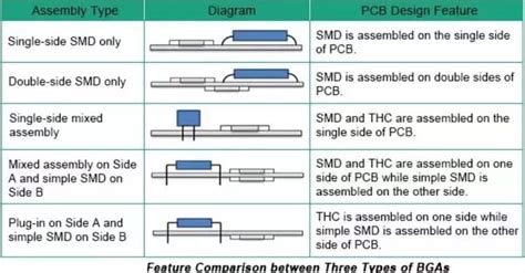 What Is PCB Board Types Of Printed Circuit Board