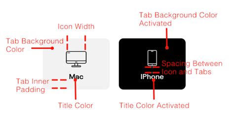 Tabs Module Introduction Seatheme Documentation Seatheme Documentation