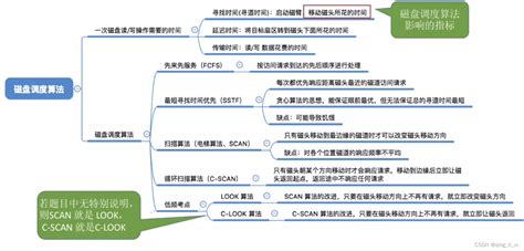 第五章 Io管理 十、磁盘调度算法（fcfs、sstf、scan、c Scan、c Look）scan算法 Csdn博客