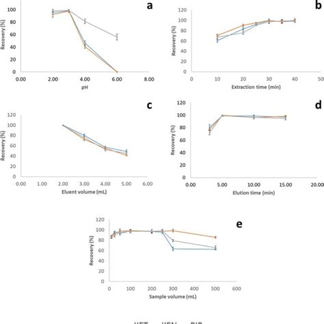 A Sem Surface Morphology Of The Agarose Film After Its Drying B Download Scientific