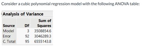 Solved Consider A Cubic Polynomial Regression Model With The