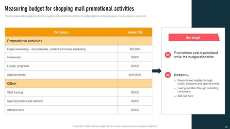 Top 10 Mall Powerpoint Presentation Templates In 2026