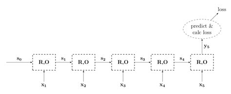 Github Bujingyirnn Multivariate Time Series Processing Multivariate Time Series By Rnn With