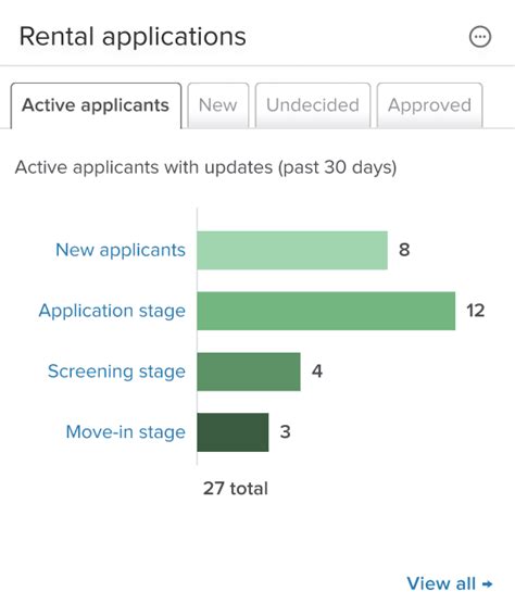 Applicant Workflow And Tracking