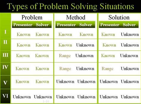 DISCOVER Projects Problem Solving
