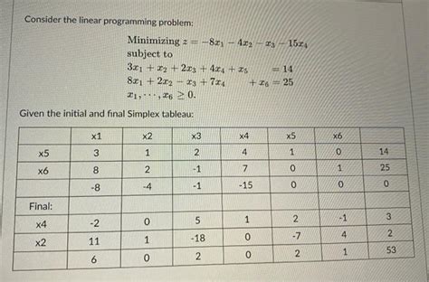 Solved Consider The Linear Programming Problem Minimizing Z