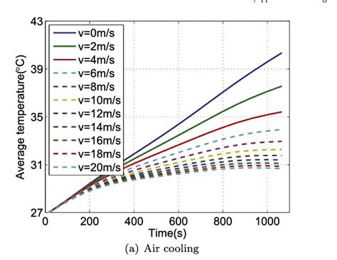 Can Anyone Tell Me How To Plot This On Ansys Fluent I M Trying To Analyze Air Cooling On A