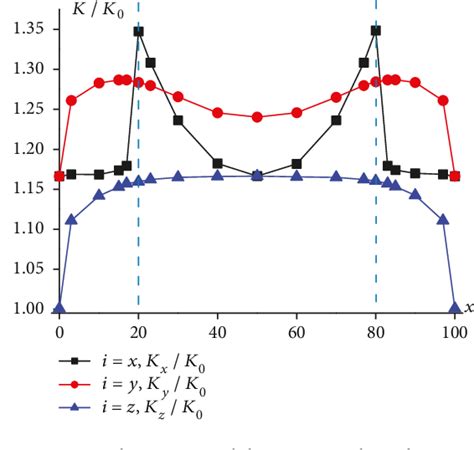 Figure 16 From A Novel Numerical Model For Fluid Flow In 3d Fractured Porous Media Based On An
