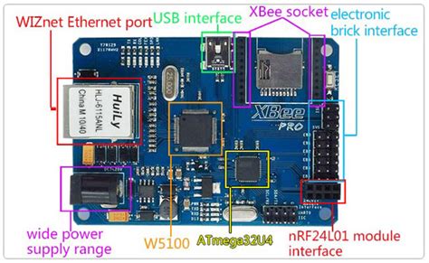 Iboard Ex Arduino Atmega32u4 Xbee W5100 Nrf24l01 Ethernet Module For