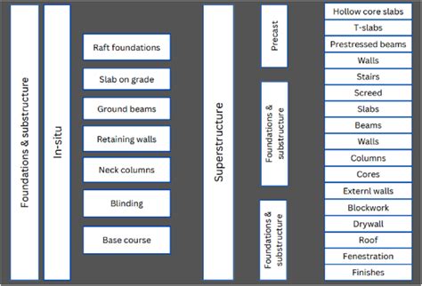 The Components Involved In The Foundation Sub Structure And Download Scientific Diagram