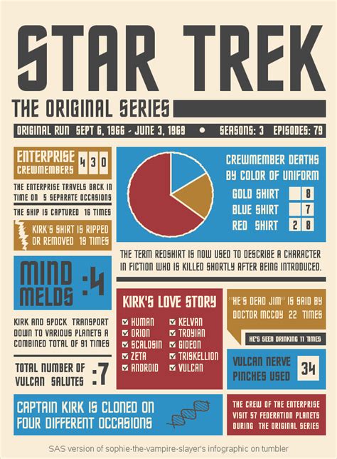 Star Trek Tos Infographic Artofit