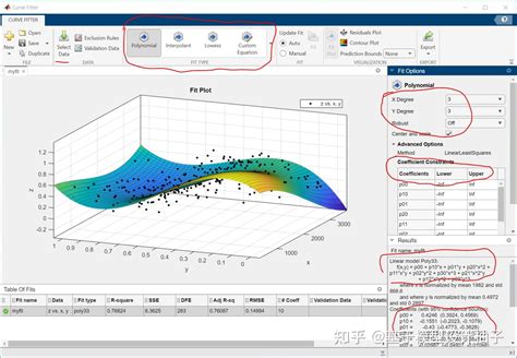 Simulink 模型降阶 ROM 合集 知乎