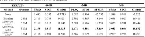table 1 from acoustic echo suppression using a learning based multi