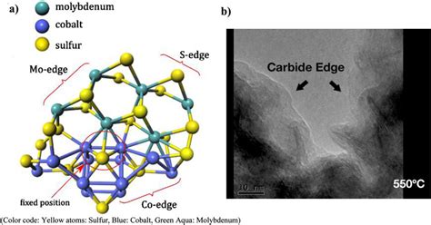 A The Co9s8 Mos2 Interface Called ‘seed Used To Perform All Dos And Download Scientific