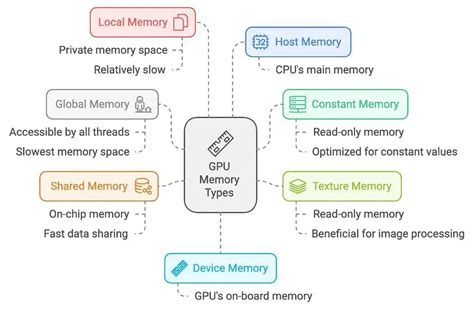 Cuda 编程详解 知乎