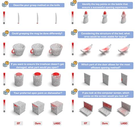 Geal Generalizable 3d Affordance Learning With Cross Modal Consistency
