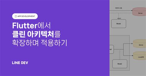 Flutter 클린 아키텍처 작은 앱부터 대규모 프로젝트까지 맞춤 설계