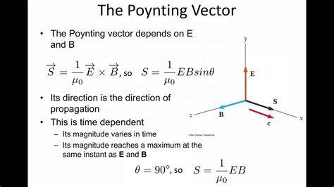Poynting Vector