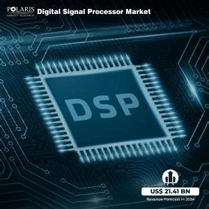 Digital Signal Processor Market To Reach US 21 41 Billion Growing At A Robust CAGR Of 7 8 From