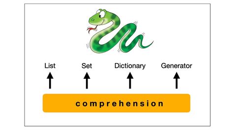 comprehensions and generator expression in python by iffat malik