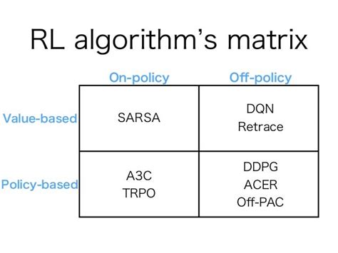 reinforcement learning quest for ai