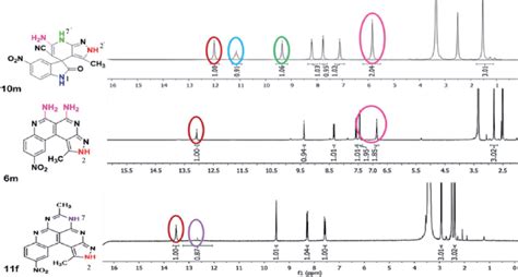 Comparison Of The 1 H Nmr Spectra Of 10m 6m And 11f Download