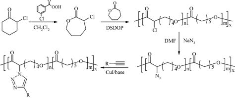 Synthesis Scheme Of Pcl G Peg By Click Chemistry R Meo Peg From