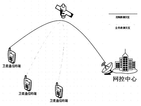 Satellite Communication System Encryption Method Based On Rsa And Aes