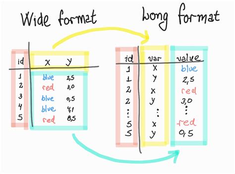 Transformando Pandas Dataframes Com Widetolong Giliard Godoi
