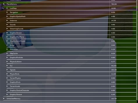 Massive PlayerGui Memory Leak On Server When Players Leave Game Engine Bugs Developer Forum