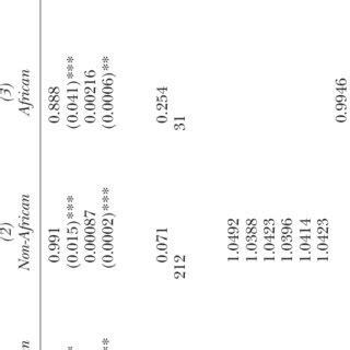 Life Expectancy And The Sex Ratio At Birth Download Table