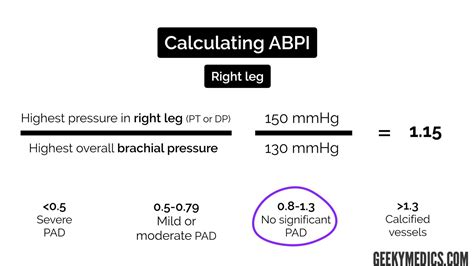 Abpi Measurement Ankle Brachial Pressure Index Osce Guide