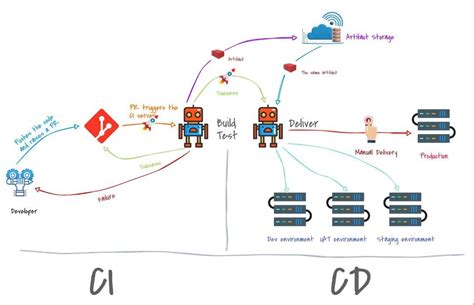 devopstools awsdevops ranjith boppana
