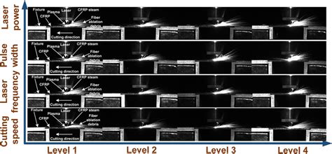 The Influence Of Different Process Parameters On The Machining Process Download Scientific Diagram