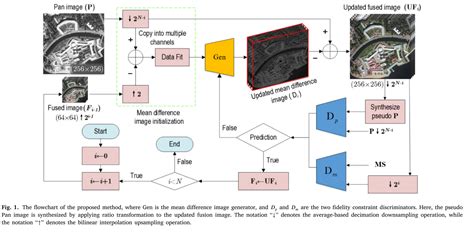 【coarse To Fine：基于频谱和空间损失约束】 Csdn博客