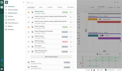 Project Status Ganttpro Knowledge Base