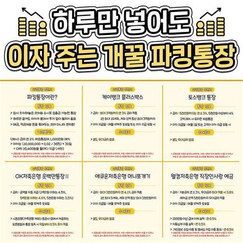 이번 시간에 정보지식사이트에서 준비한 생활꿀팁은 ‘하루만 넣어도 이자 주는 핵꿀통장 추천서인데요 인스타그램하고 페이스북에서 유명한 ‘자취생으로 살아남기 꿀팁 중 각종