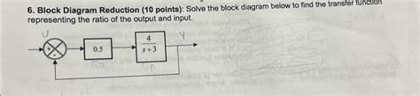 Solved Block Diagram Reduction Points Solve The Chegg Com