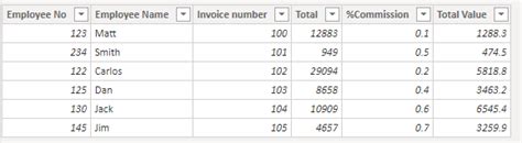 Solved Multiplying Two Columns In Different Table Not App Microsoft Fabric Community