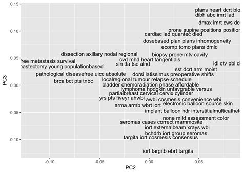 4 Exploratory Data Analysis Nlp For Healthcare