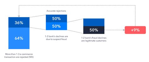 Transforming E Commerce Transactions With Incodes Facial Authentication Solution