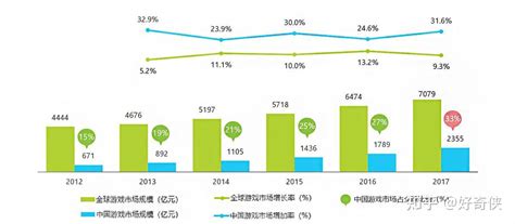 手机游戏玩家的分类及特征 知乎