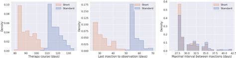 Figure 2 From A Multi Modal Ai Driven Cohort Selection Tool To Predict Suboptimal Non Responders
