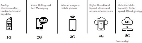 Csse Free Full Text Intrusion Detection In 5g Cellular Network Using Machine Learning