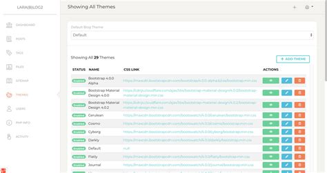 Github Jeremykenedy Larablog A Powerful Open Source Laravel Blog With Wyswyg And Crud Create